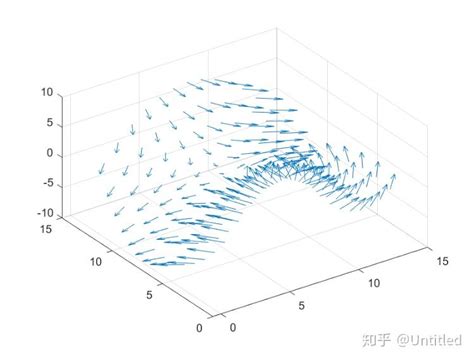 Matlab怎么绘制三维图？ 知乎