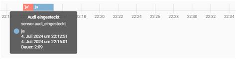 Ifthen In Template Not Working Configuration Home Assistant