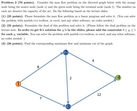Solved Problem 2 70 ﻿points ﻿consider The Max Flow