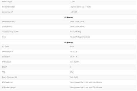 Aci 패브릭 내 포워딩 L3 포워딩 문제 해결 서로 다른 Bd의 엔드포인트 2개 Cisco