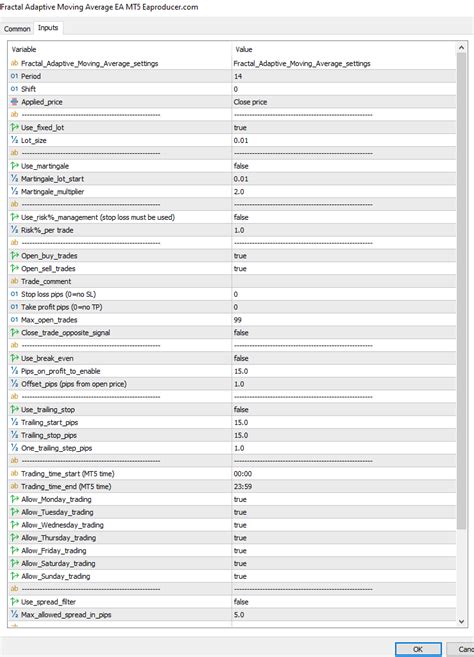 Fractal Adaptive Moving Average Ea Mt5 Frama