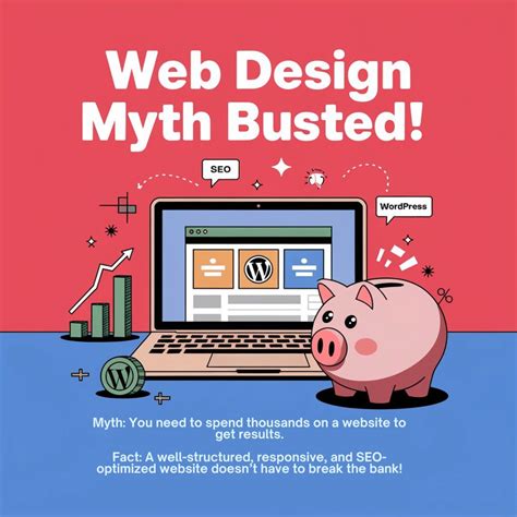 Soban Muhammad On Linkedin 🚨 Web Design Myth Busted 🚨 Myth “you Need