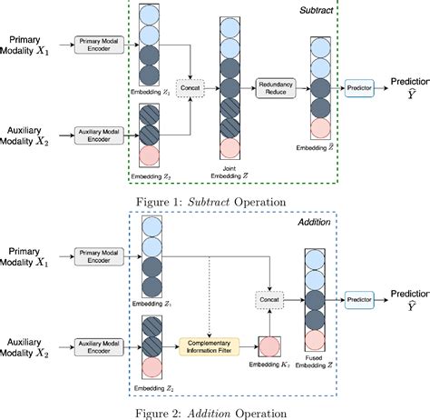 Figure 1 From Complementary Information Mutual Learning For Multimodality Medical Image