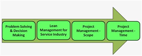 Problem Solving Implementation Workshop Series Elephant Transparent