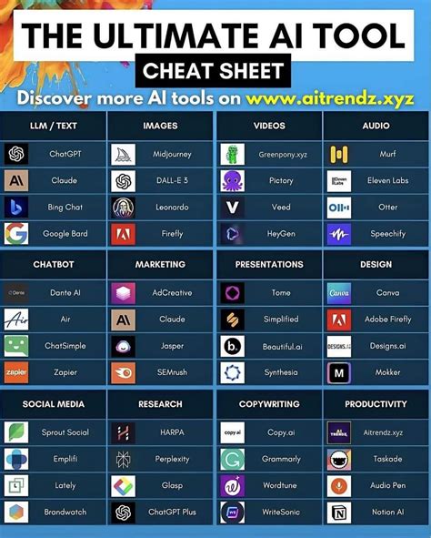 Awais Kamal Khan On Linkedin Ai Cybersecurity Cheatsheet Tools