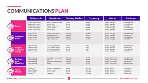 Event Communications Plan Template