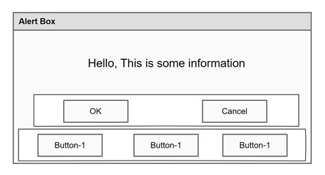 Feathersui Not Able To Add Custom Button Bar To Alert Haxe Openfl Community