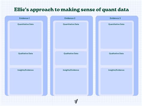 Layering Quant Qual And Heatmaps For Stronger Hypotheses