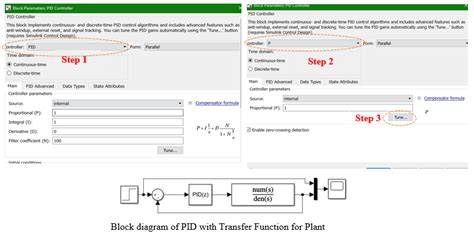 GitHub RezaSaadatyar PID And Fuzzy Logic Controller For Rehabilitation Comparison Of