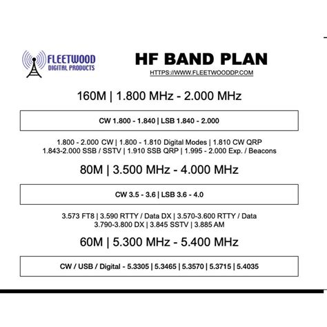Amateur Ham Radio Band Plan Hf Printed And Laminated 8 12 X 11 Full