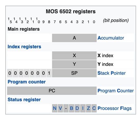 The Risc Deprogrammer R Programming