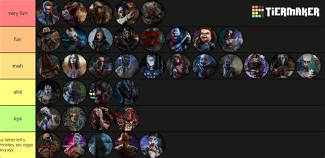 Dbd Killers [8 4 0] Tier List Community Rankings Tiermaker