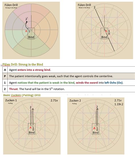 Binding Diagram Test R Hema