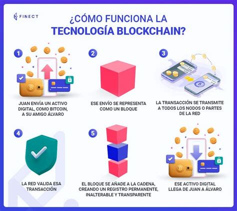 ¿qué Es La Blockchain O Cadena De Bloques La Revolución Digital Que Transforma El Futuro