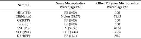 Figure 1 From Analysis Of Microplastics In Takeaway Food Containers In
