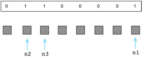 Visualizing Garbage Collection In Ruby And Python Pat Shaughnessy