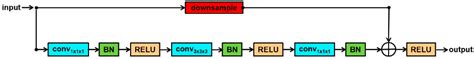 3d starnet spatial temporal attention residual network for robust