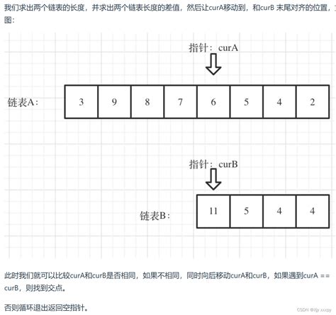 代码随想录算法训练营第四天 24 两两交换链表中的节点、19删除链表的倒数第n个节点、面试题 0207 链表相交、142环形链表