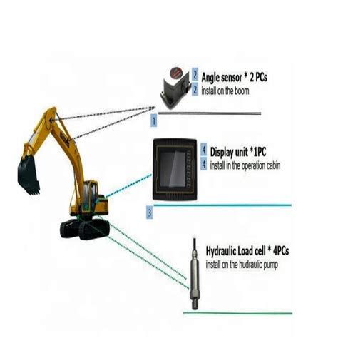 Construction Machinery Wheel Excavators Safe Load Indicator System Excavator Load Indicator