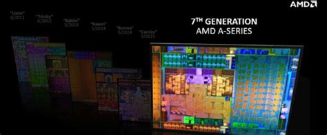 AMD Announces Th Generation A Series Processor Shacknews
