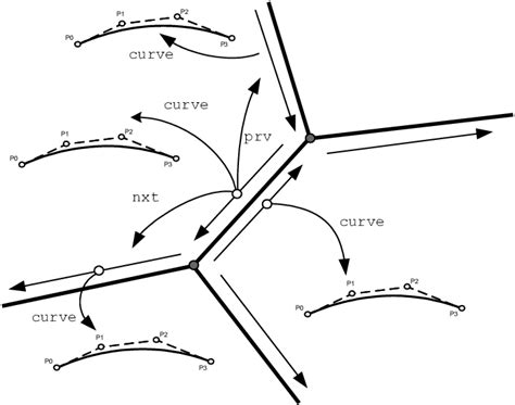 Example Of C Adjacency Relationship Download Scientific Diagram