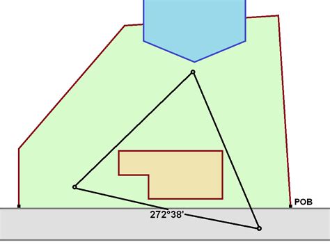 Surveying Course Property Surveys