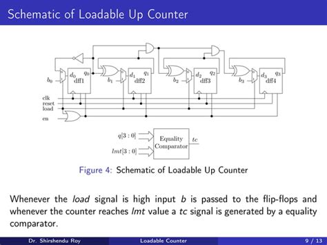 Synchronous Loadable Up And Down Counter PDF Programming Languages Computing