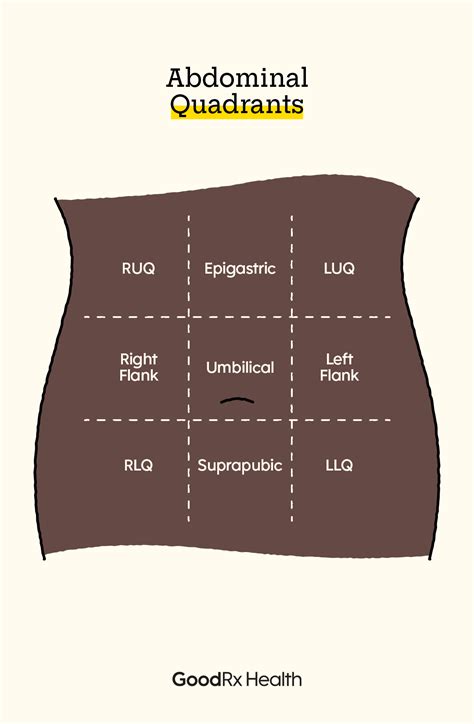 Low Abdominal Pain Left Side