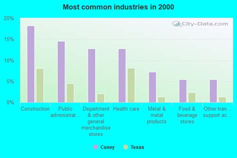 Cuney Texas Tx 75759 Profile Population Maps Real Estate Averages Homes Statistics