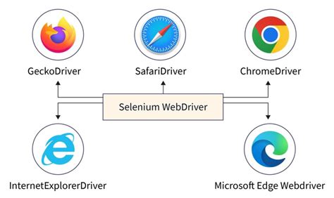 How To Create A Chrome Instance Using Selenium Webdriver H2k Infosys Blog