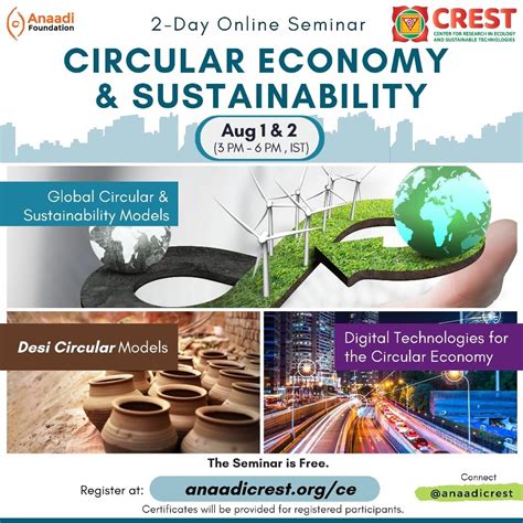 Aparna Krishna On Linkedin Desicircularity Circulareconomy