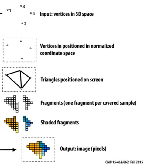 Opticks Gpu Optical Photon Simulation For Particle Physics With
