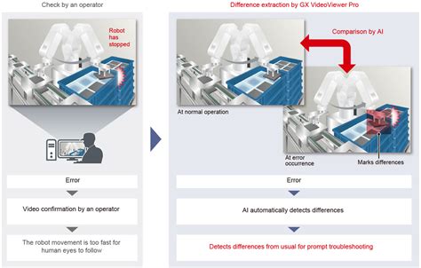 Solution Improve Equipment Performance And Ability Melsec Iq R Series Programmable