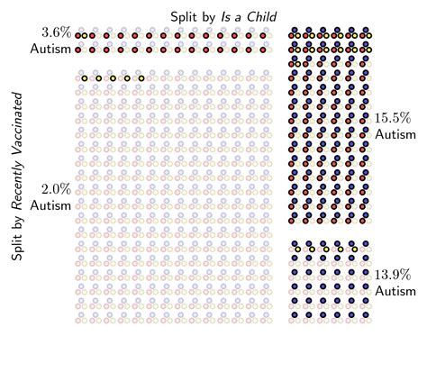 Causation And Correlation Kunal Menda