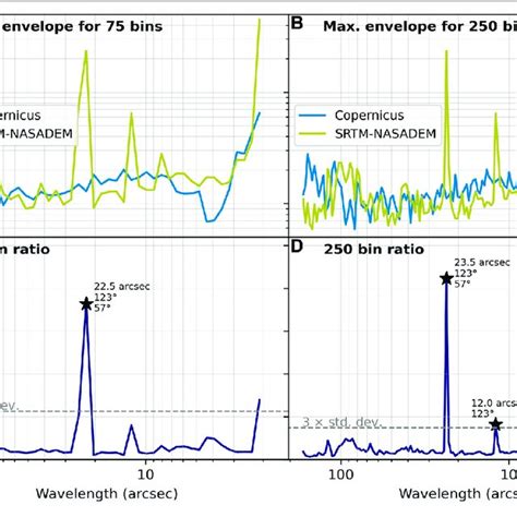 Example Of A 1d Dft Normalization Procedure For The Same 1 Arcsec