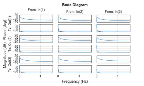 Set Plot Options Handle Or Plot Options Property Matlab Setoptions