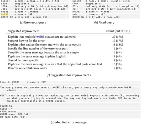 Framework For Sql Error Message Design A Data Driven Approach Acm