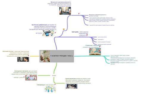 Images 1 7 ОСВІТНІХ ТРЕНДІВ У 2022 р Coggle Diagram