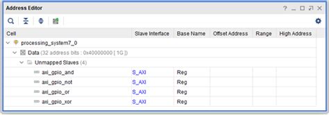 PYNQ Z Workshop AXI GPIO Element Community