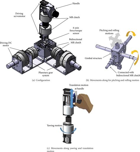 Schematic Configuration Of Mr Haptic Master Download Scientific Diagram