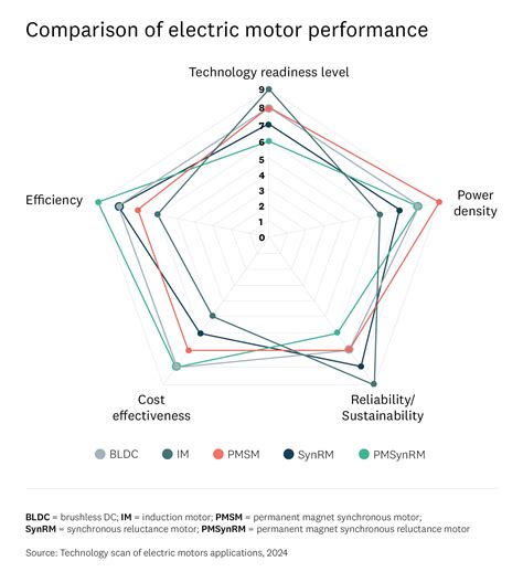 Electric Motors And Emerging Technologies Eeca
