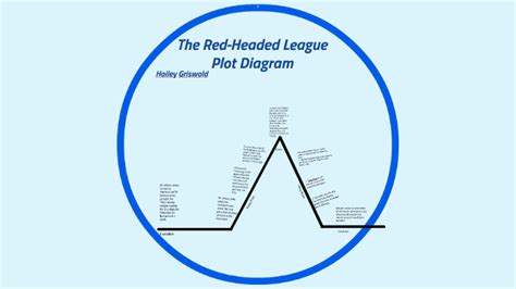 The Red Headed League Plot Diagram By Hailey Griswold On Prezi