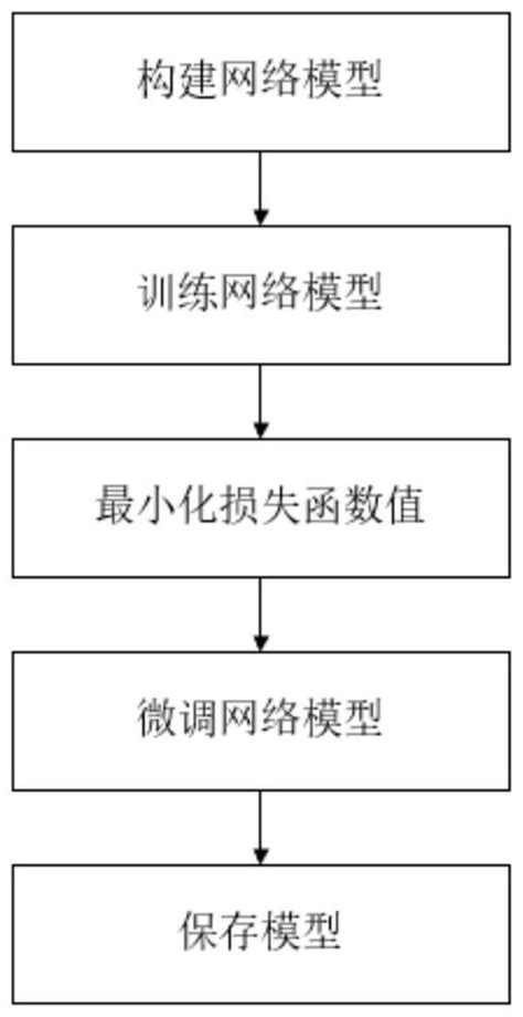 Target Detection Method For Infrared Image Eureka Patsnap