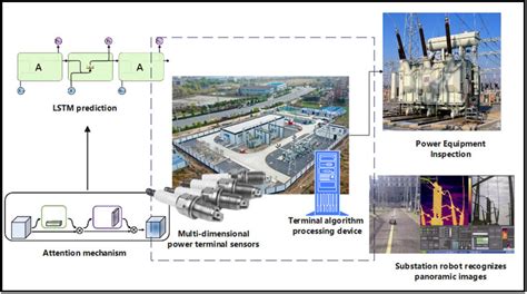 A Risk Index Model For Construction Projects Based On Multi Source Data