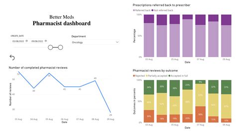 The Potential Of Epma Data For Measuring And Reporting Outcomes