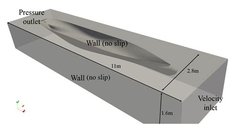Simulation Domain And Computational Grids Download Scientific Diagram