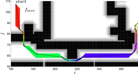 figure 1 from efficient interpolated path planning of mobile robots