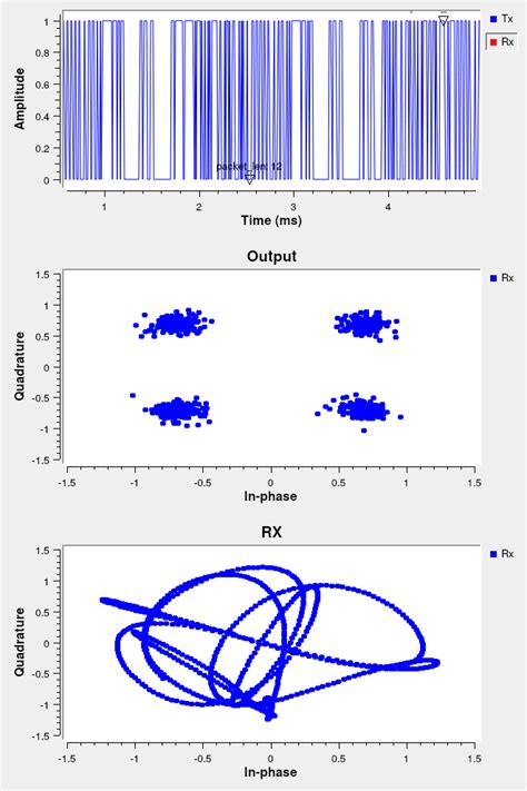 Gnuradio Qpsk Works In Simulation But Not With Sdr Stack Overflow