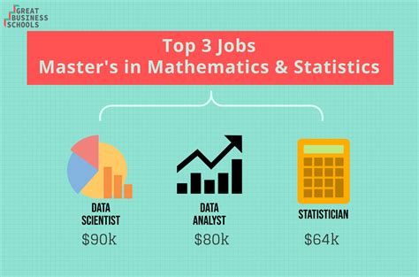 What Can I Do With A Mathematics And Statistics Masters Degree Great Business Schools