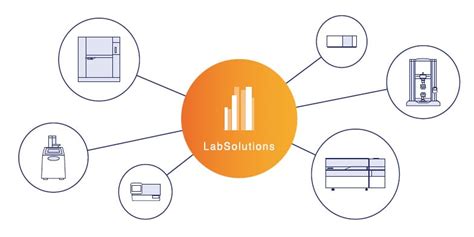System Linkage Option Features SHIMADZU Shimadzu Corporation